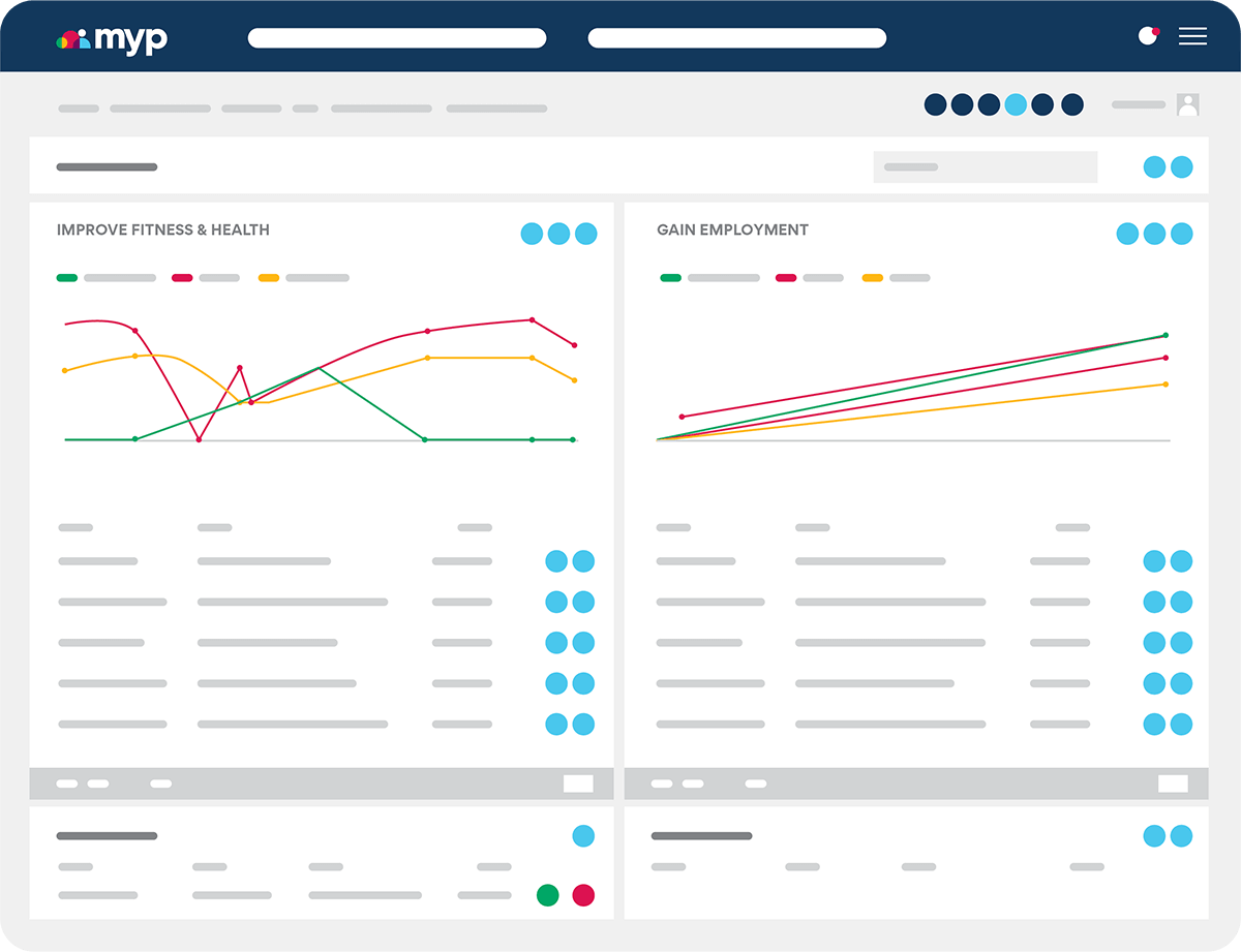 Efficient NDIS Support Coordination Software - MYP